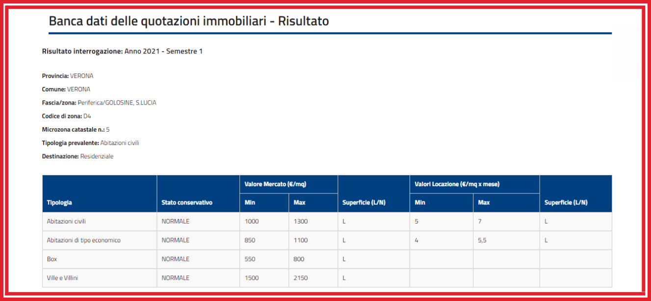OMI - Casa Zona PropTech